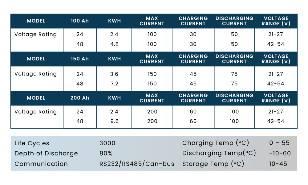 Lithium-ion Battery - HyperCube Industries